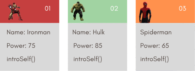 Object Oriented Programming Concepts Explained (Real-Life Examples)